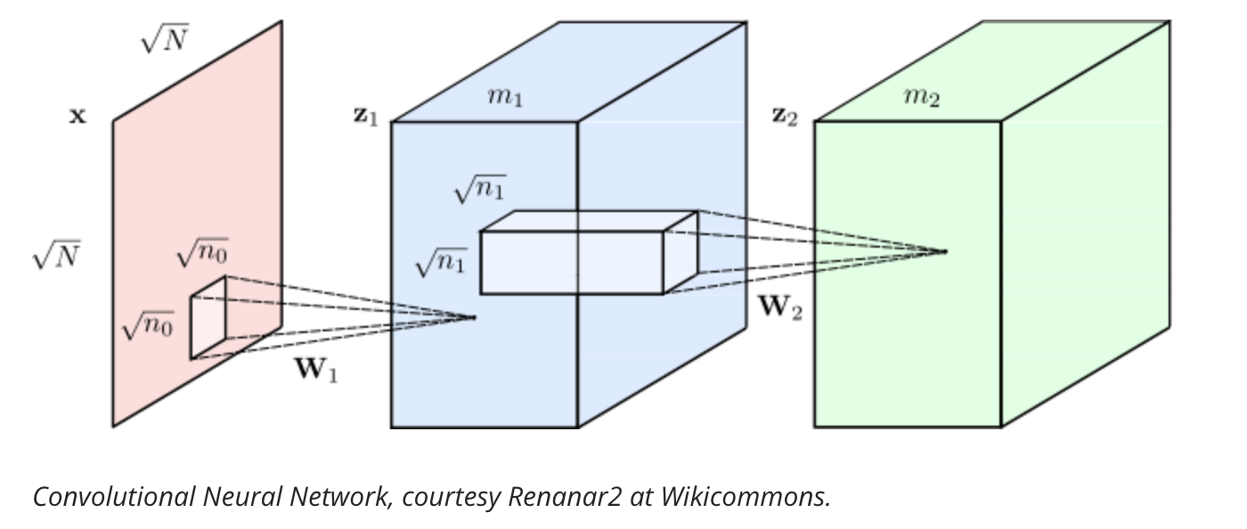 The 2017 Breakthrough That Changed AI Forever: A Simple Guide to ...